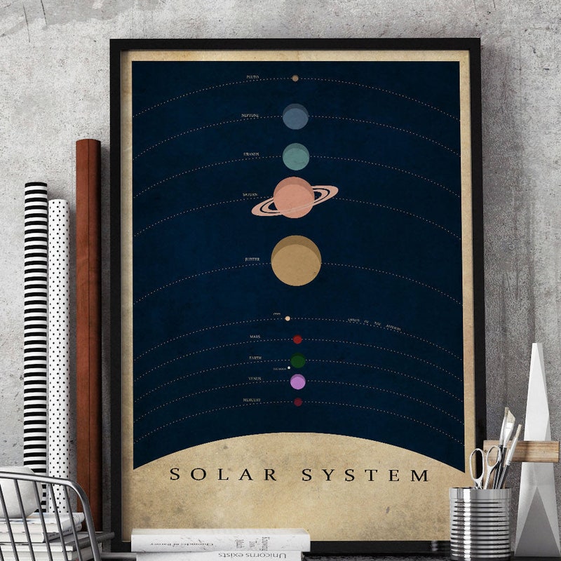 Solar System Print - Etsy