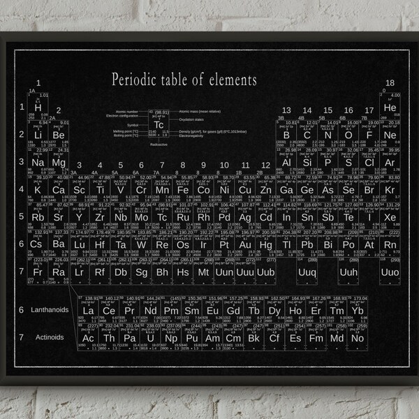 Periodic Table of Elements Wall - Etsy