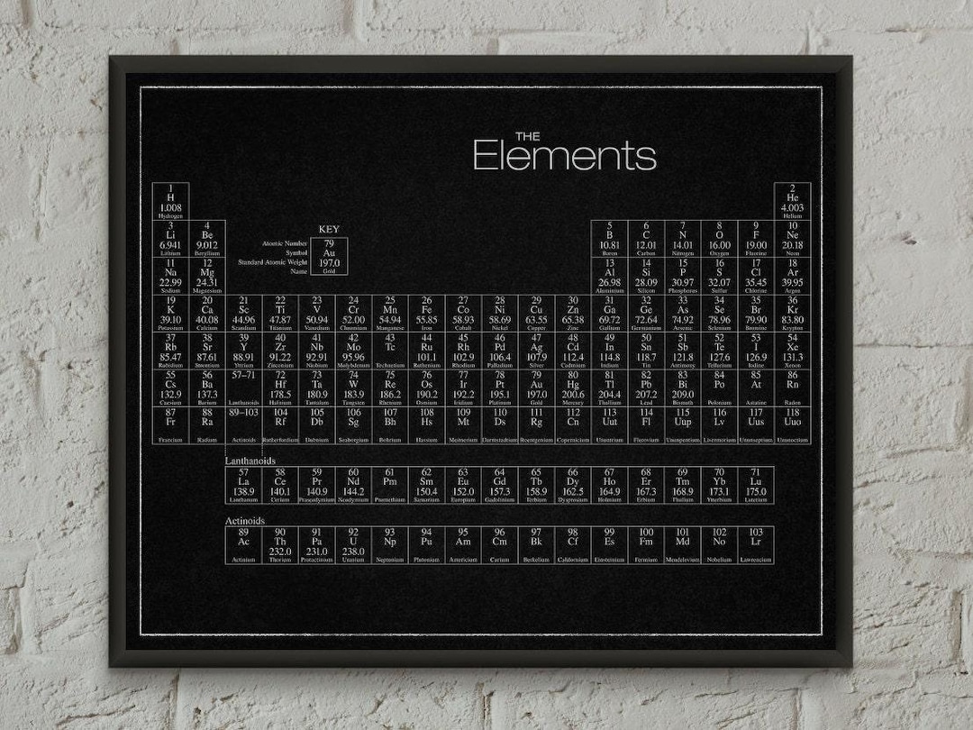 Periodic Tableperiodic Table of Elements,wall Art Periodic Table ...