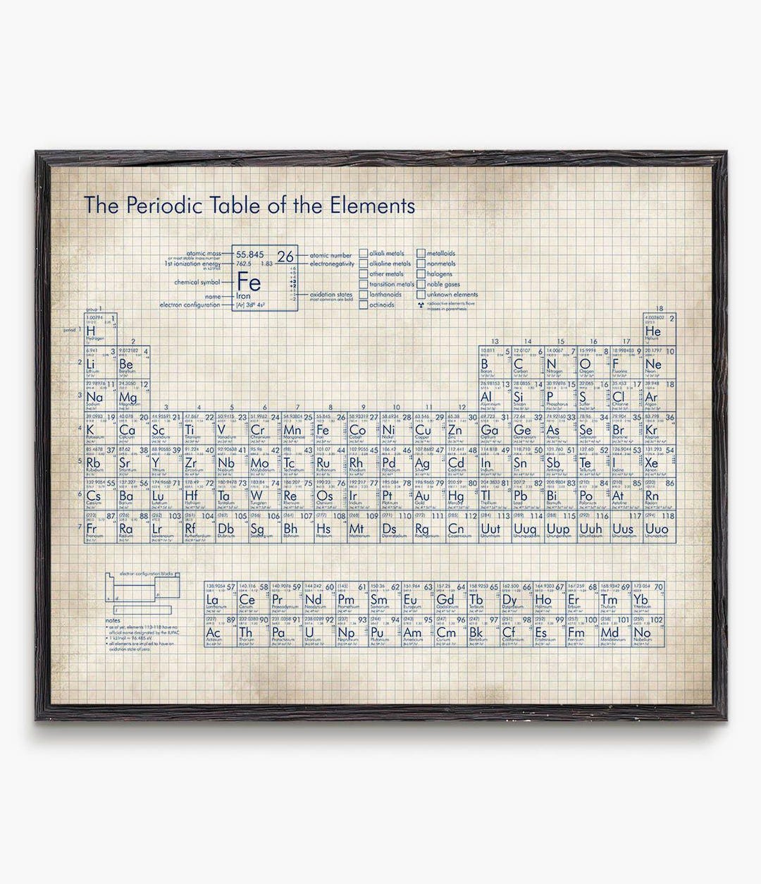 Periodic Table Poster: Chemistry Art, Science Classroom Decor - Etsy