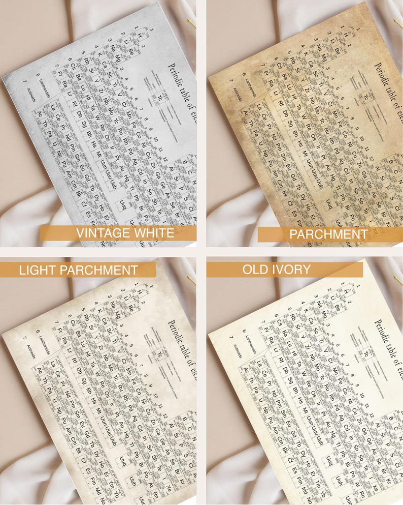 Periodic Table of Elements Art Print: Science Chemistry Poster - Etsy