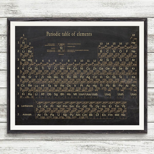 Periodic Table Poster - Etsy UK