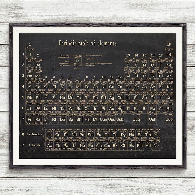 Periodic Table Poster - Etsy UK
