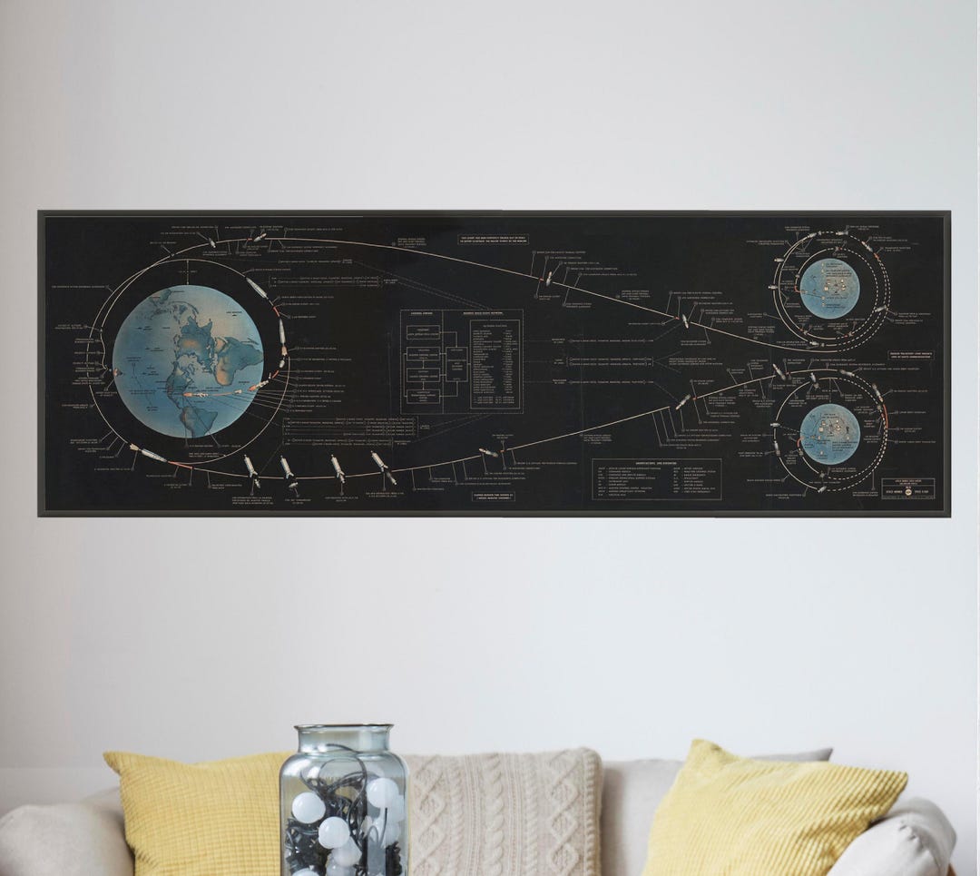 Apollo 11 Lunar Landing Chart, Large Space Poster - Etsy