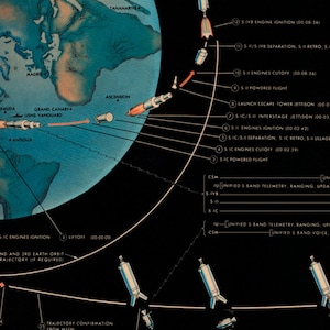 Apollo 11 Lunar Landing Chart, Large Space Poster - Etsy