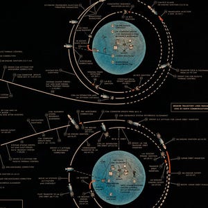 Apollo 11 Lunar Landing Chart, Large Space Poster - Etsy