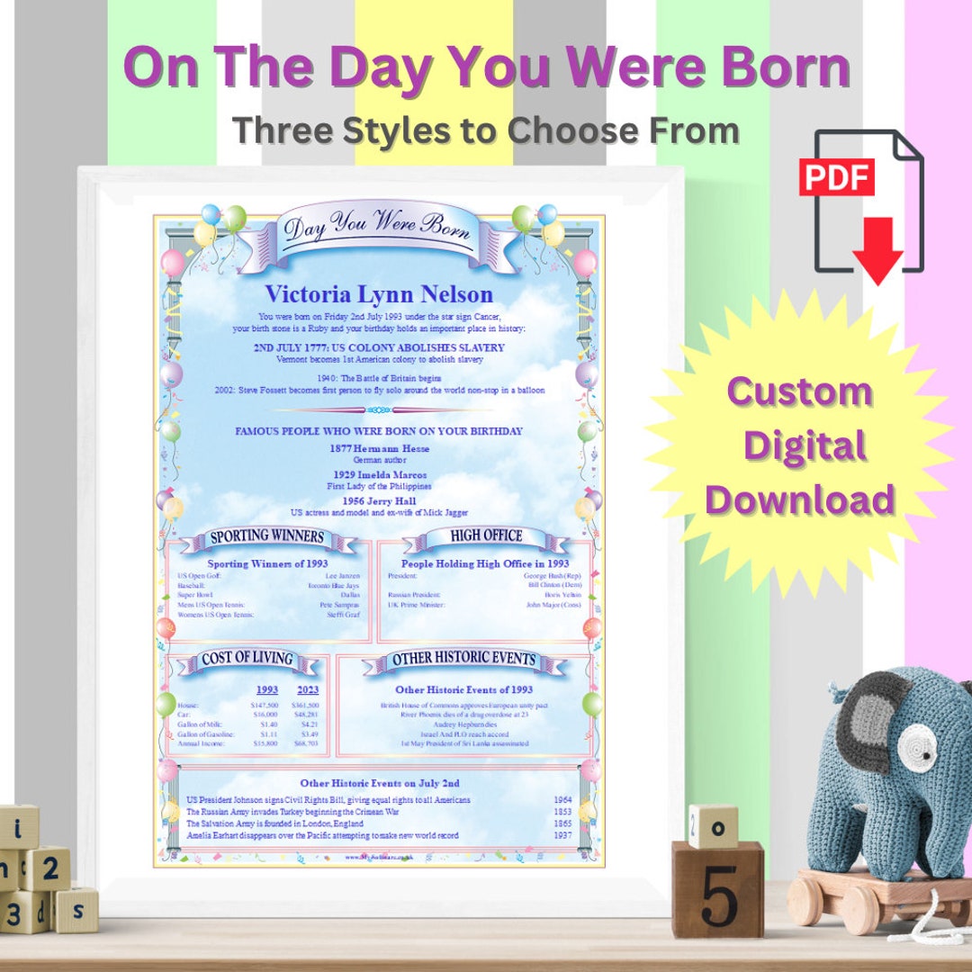Custom Digital Download on the Day You Were Born Personalized, Digital ...