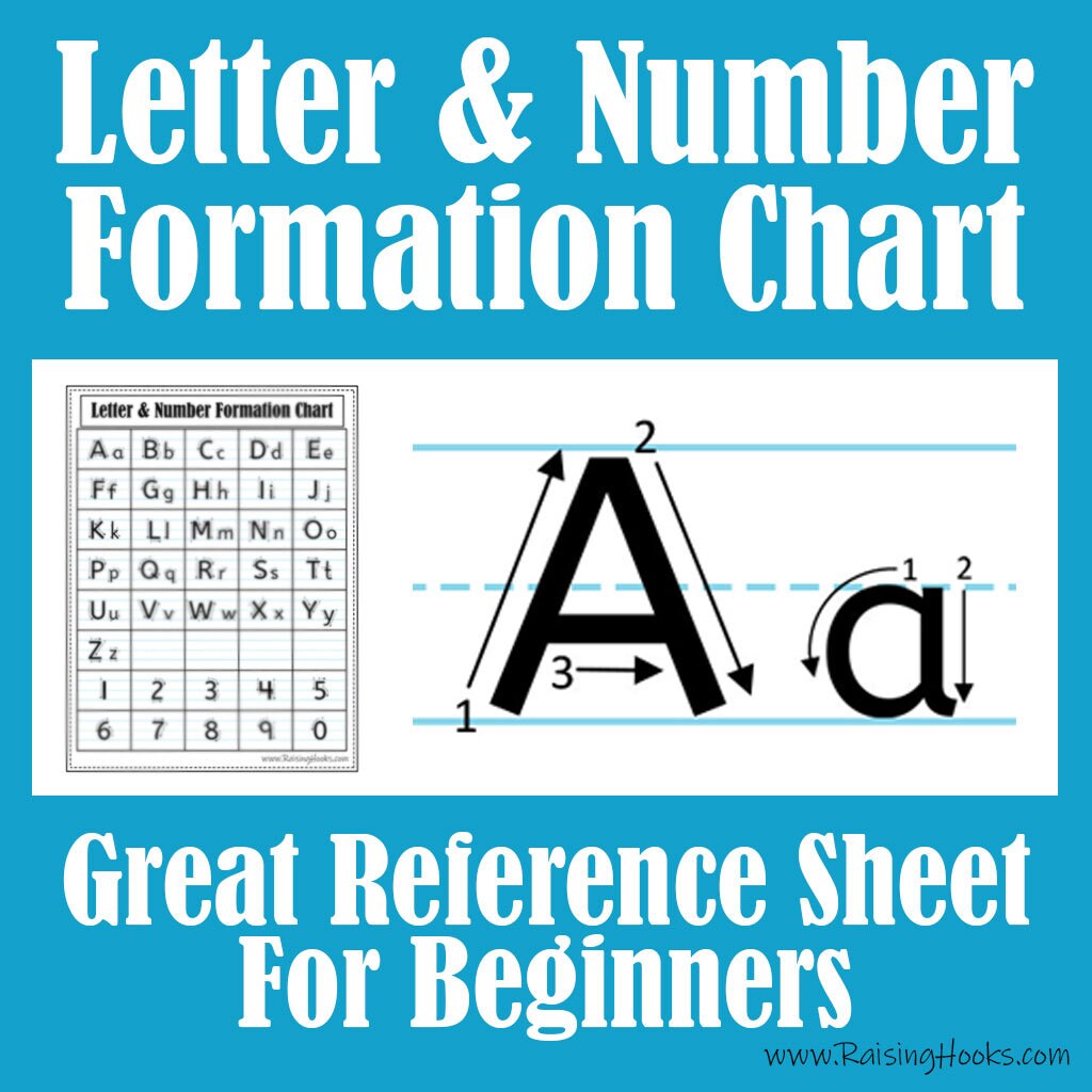 Alphabet Letter Formation Reference Chart Poster Beginner Writers ...