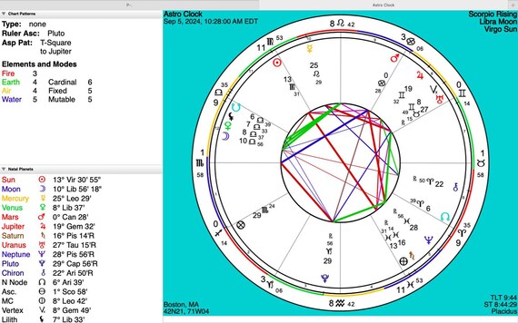 Personal zodiac chart 60 photos - Astrologytoyou.com