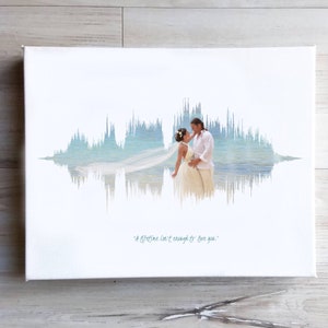 Song Sound Wave Art Song Into Soundwave Custom Sound Wave Poster ...