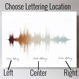 Custom Voice and Sound Art Print, Soundwave Art Print, Waveform Art ...