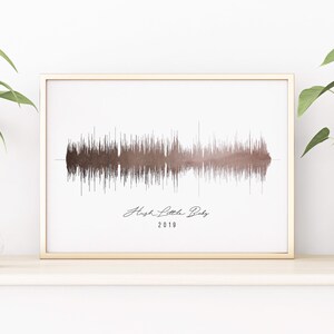 Sound Wave Print, Custom Sound Wave, Anniversary Gift for Him, Song ...