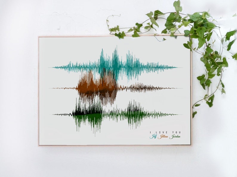 Multiple Voice Custom Sound Wave Art on Canvas Mother's | Etsy