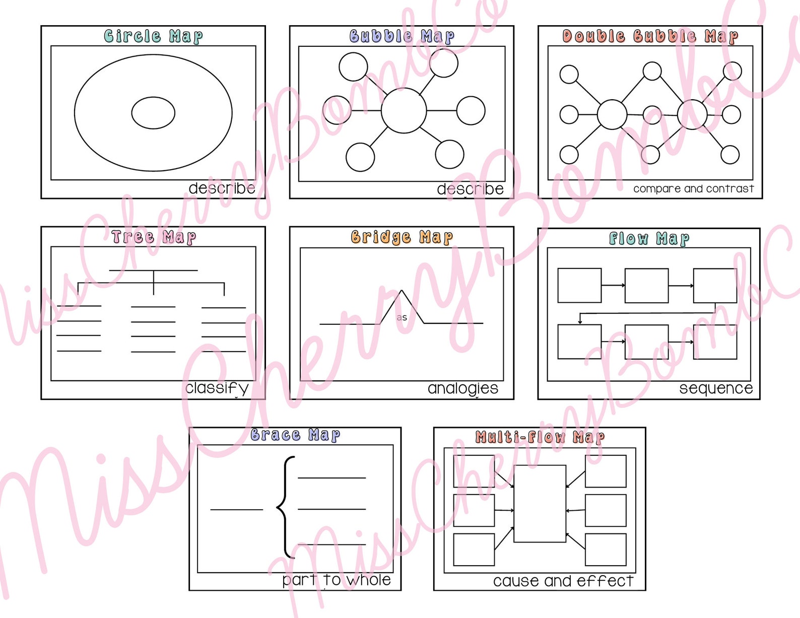 Thinking Map Posters (print) - Etsy