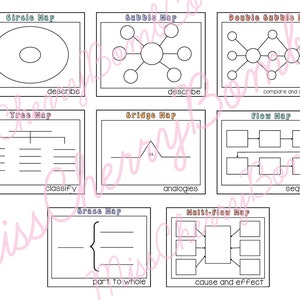 Thinking Map Posters (print) - Etsy