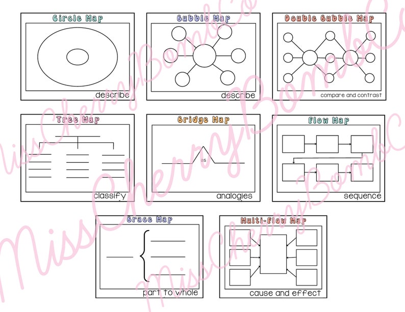 Thinking Map Posters (print) - Etsy