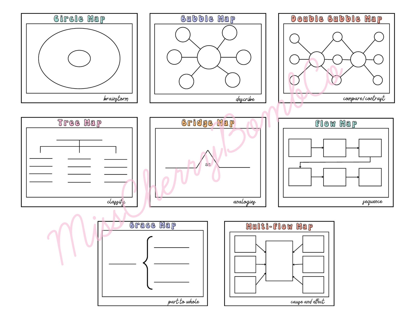 Thinking Map Posters (cursive) - Etsy