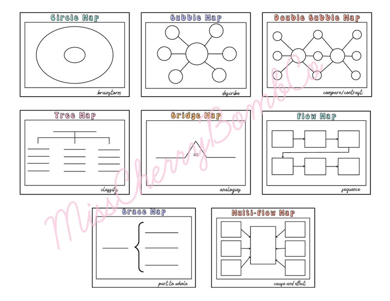 Thinking Map Posters (cursive) - Etsy