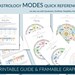 Astrology Modalities Cheat Sheet Package, Printable Quick Reference ...