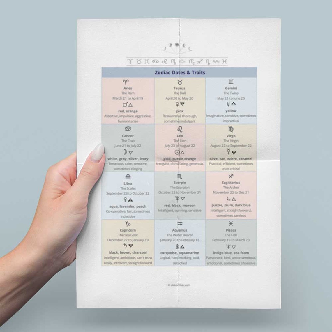 Astrology Cheat Sheet Package, Printable Quick Reference Guides, Study ...