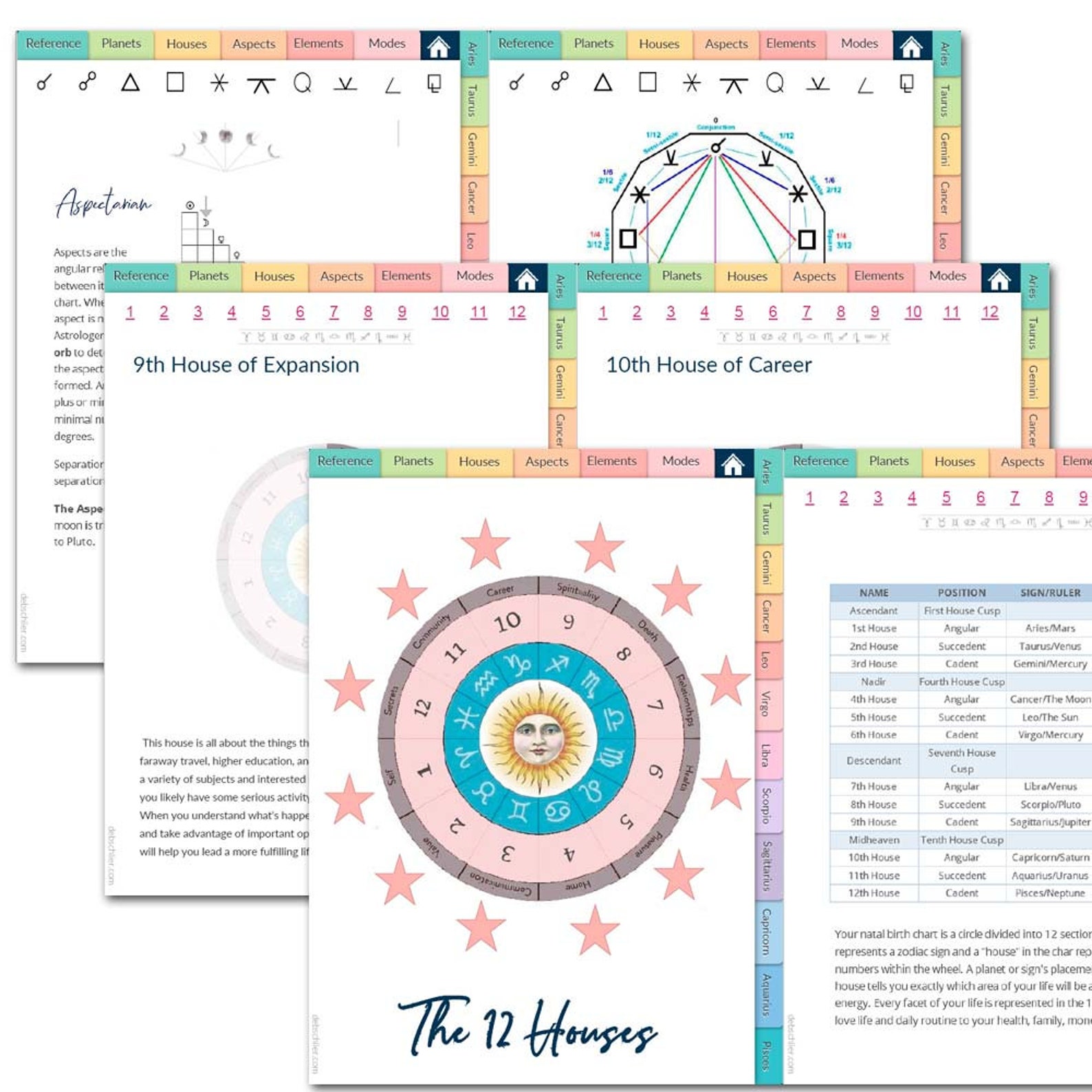 Astrologer's Workbook Horoscope Notebook. Zodiac Digital - Etsy