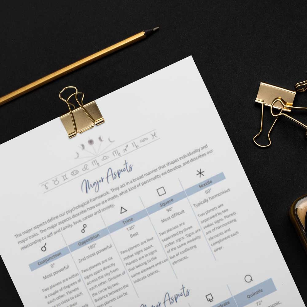 Astrology Aspects Cheat Sheet Package, Printable Quick Reference Guides ...