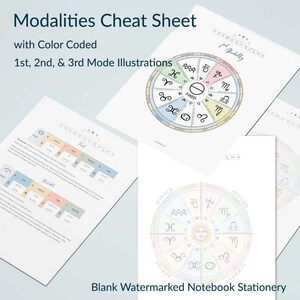 Astrology Modalities Cheat Sheet Package, Printable Quick Reference ...