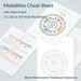 Astrology Modalities Cheat Sheet Package, Printable Quick Reference ...