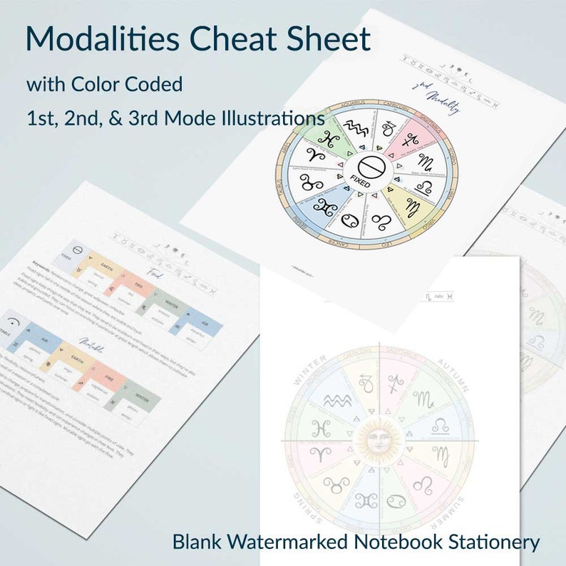 Astrology Modalities Cheat Sheet Package, Printable Quick Reference ...