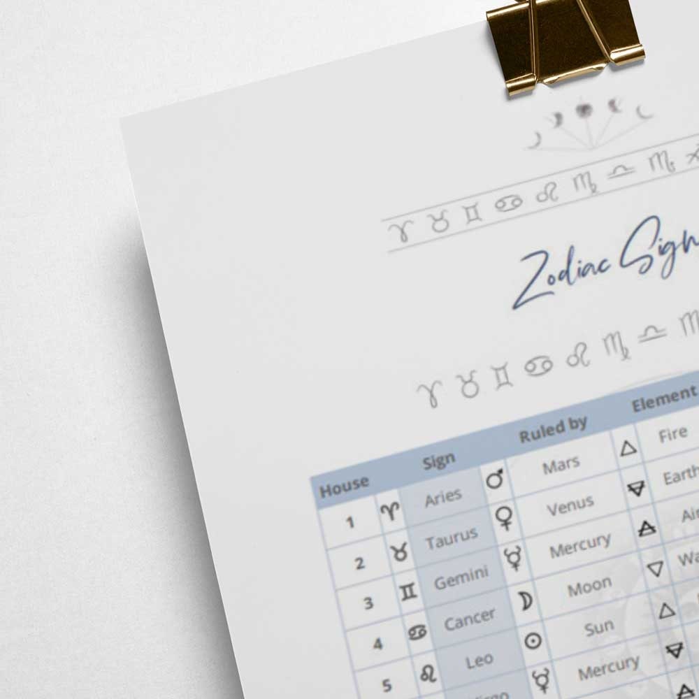 Astrology Cheat Sheet Package, Printable Quick Reference Guides, Study ...