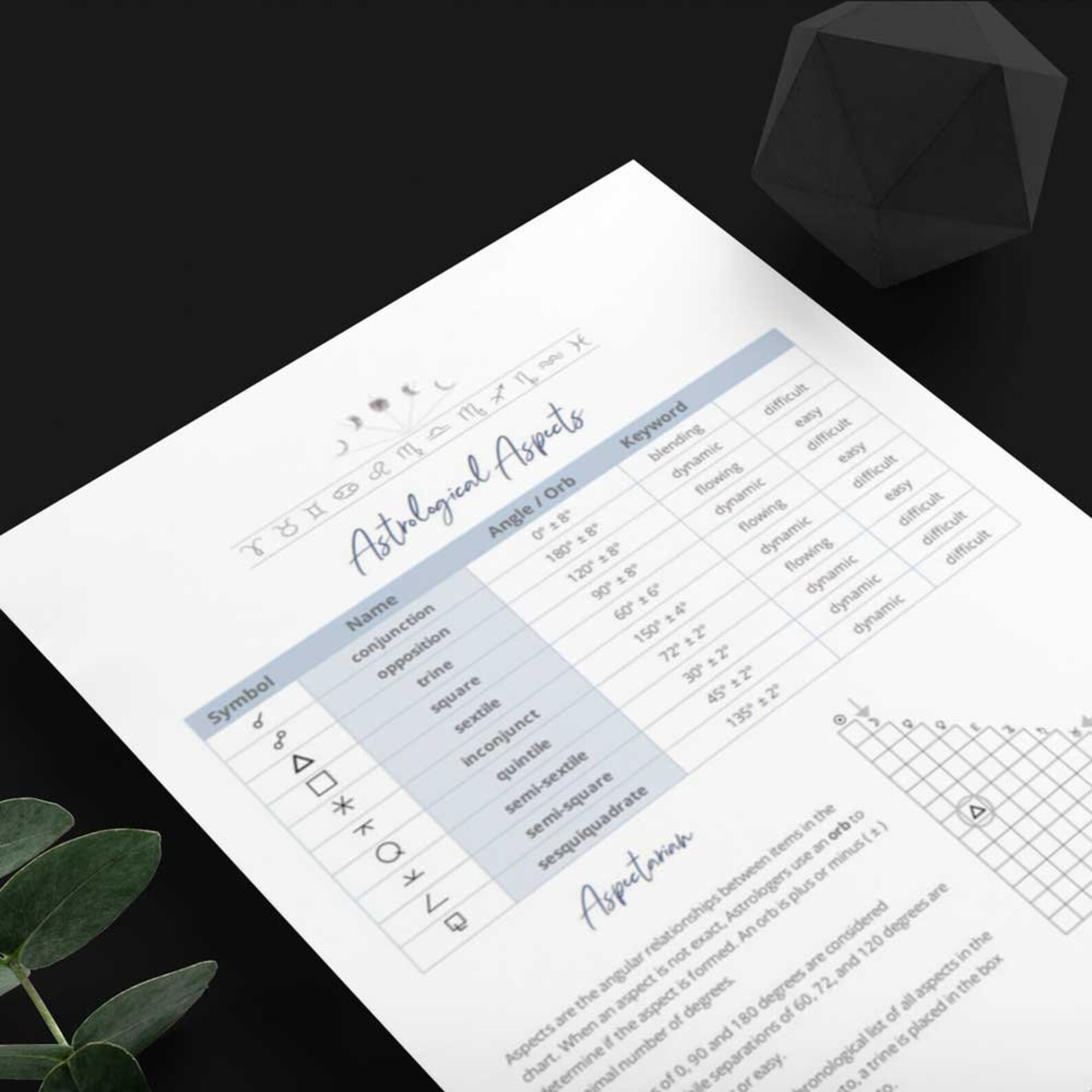 Astrology Aspects Cheat Sheet Package, Printable Quick Reference Guides ...