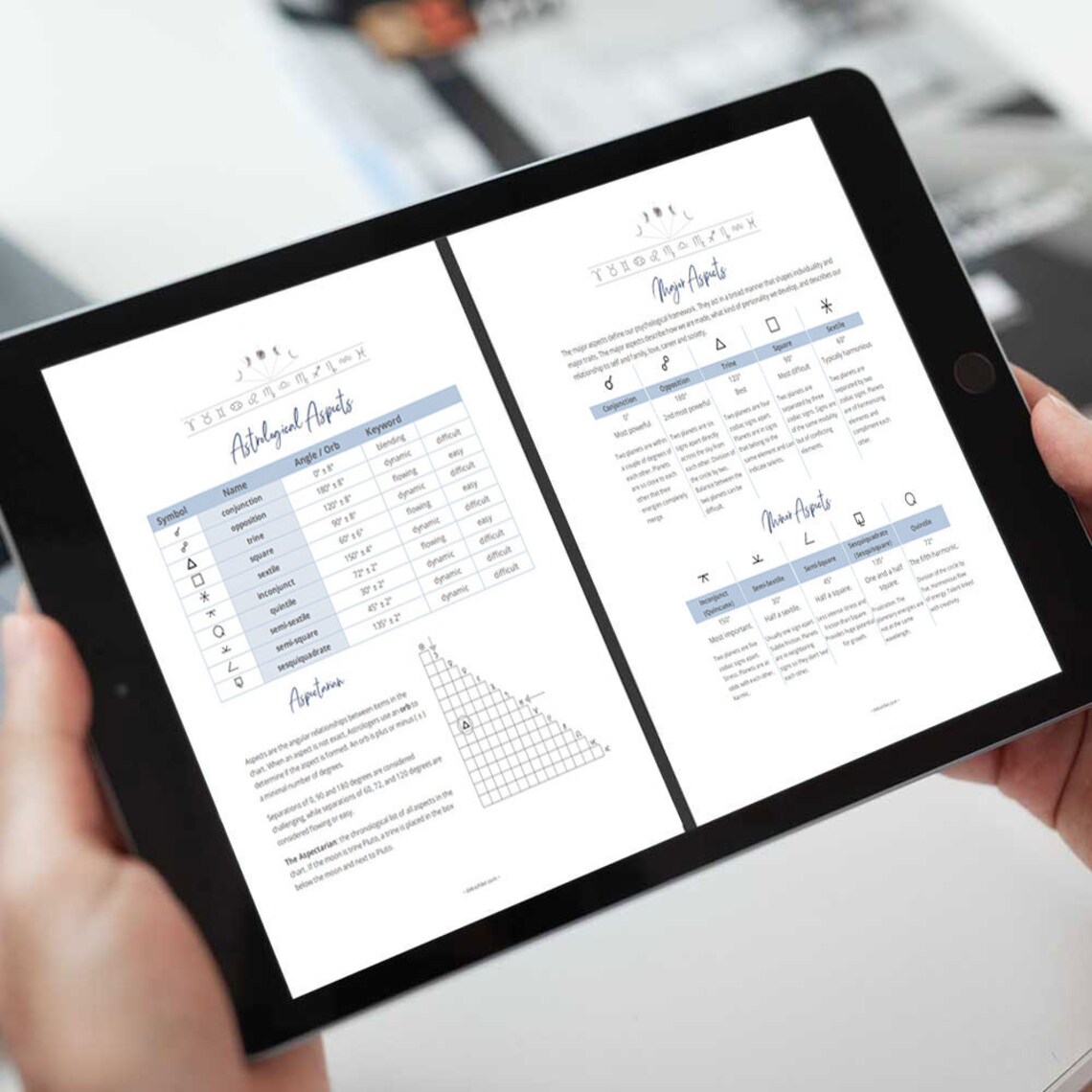 Astrology Aspects Cheat Sheet Package, Printable Quick Reference Guides ...
