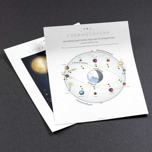 Astrology Planets Cheat Sheet Package, Printable Quick Reference Guide ...