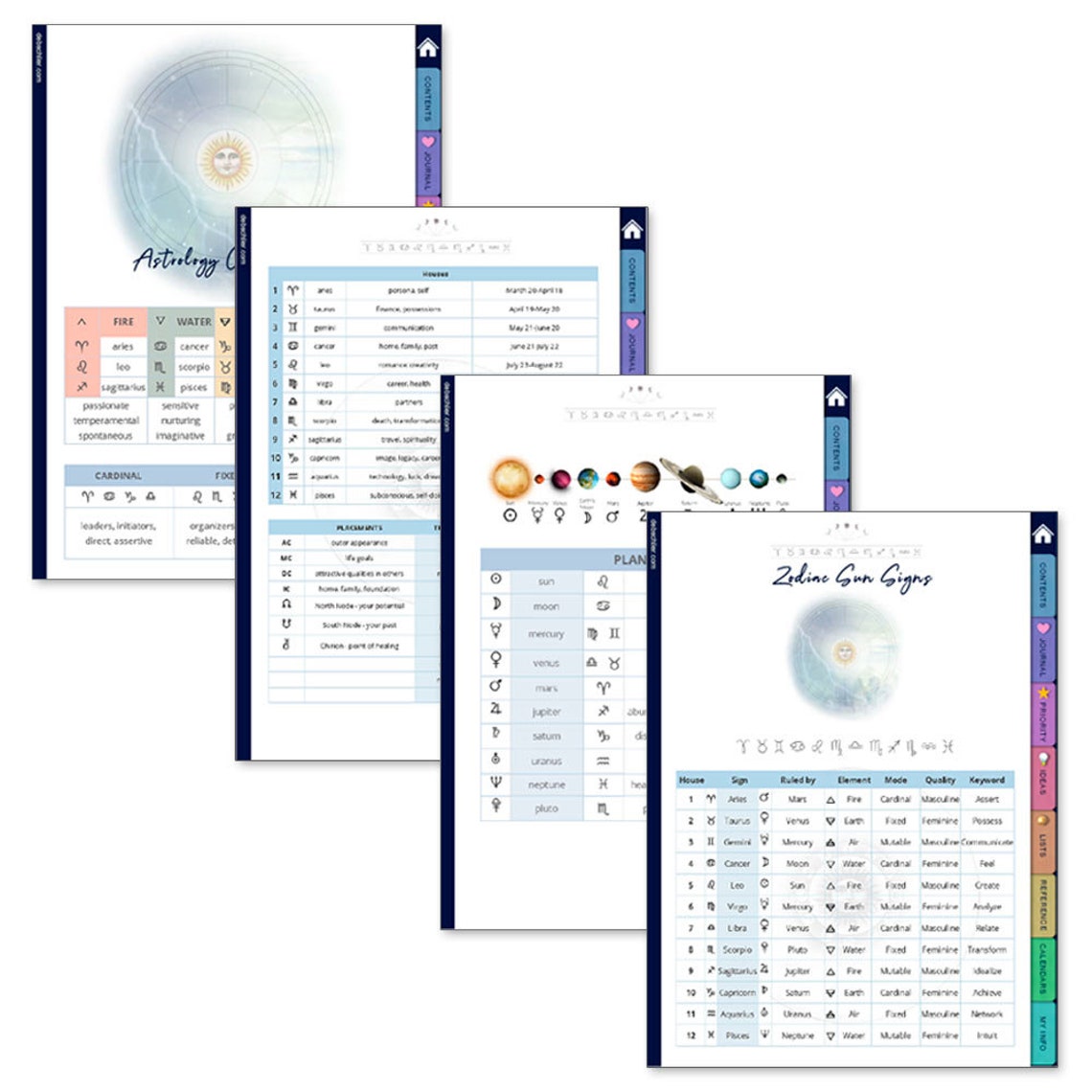 Aries Journal Digital Ebook, Printable PDF, Ram Mountain Goat Self-care ...