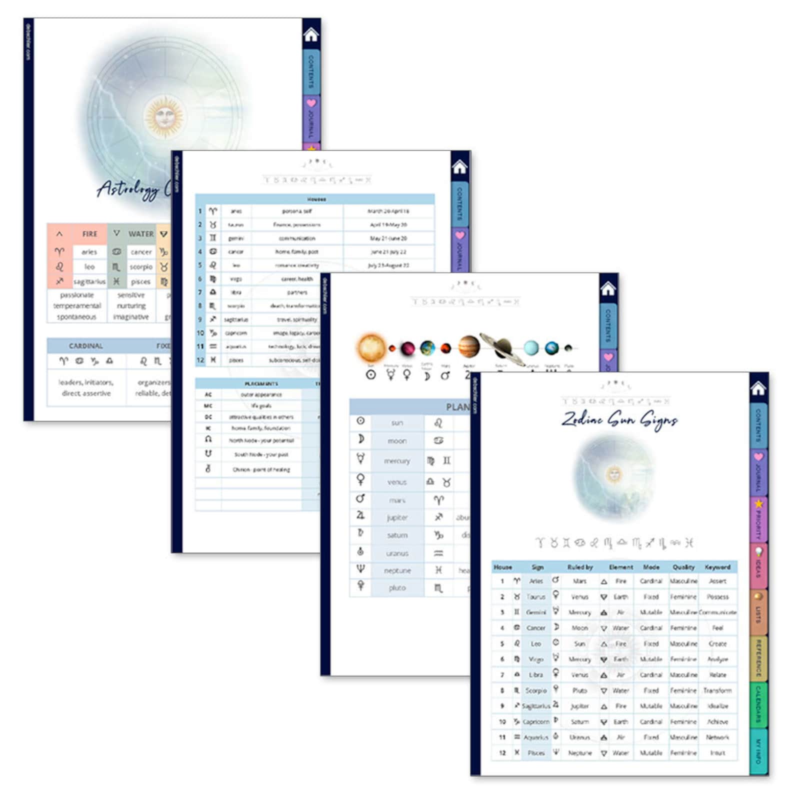 Aries Journal Digital Ebook, Printable PDF, Ram Mountain Goat Self-care ...