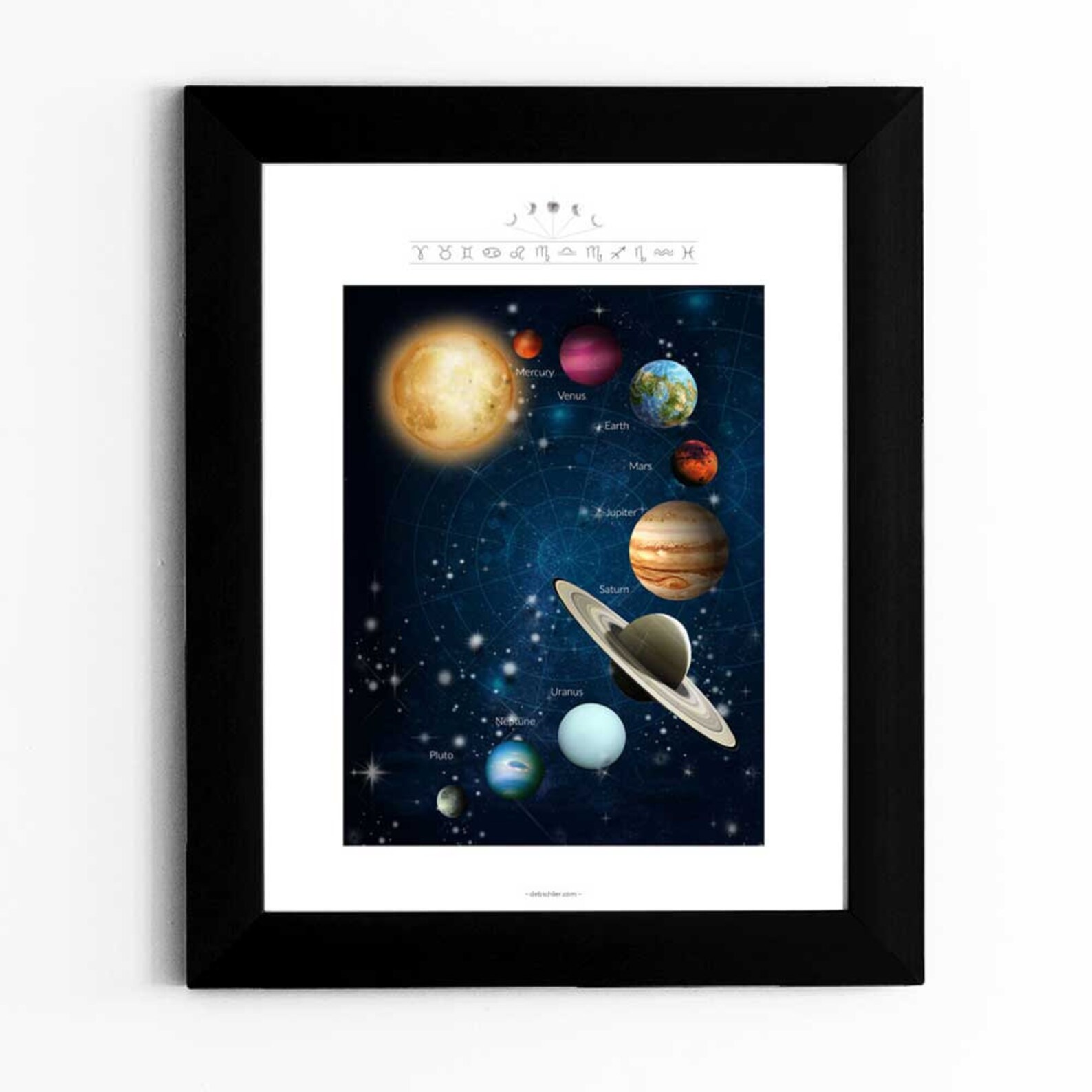 Astrology Planets Cheat Sheet Package, Printable Quick Reference Guide ...