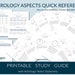 Astrology Aspects Cheat Sheet Package, Printable Quick Reference Guides ...