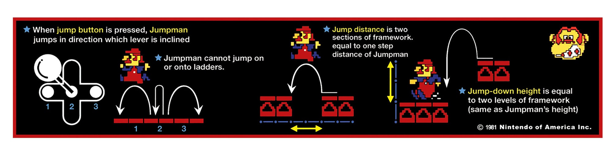 Donkey Kong Arcade Instructions Panel Sticker Graphic Decal - Etsy