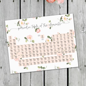 Periodic Table Print - Back to School - School Supplies - Science ...