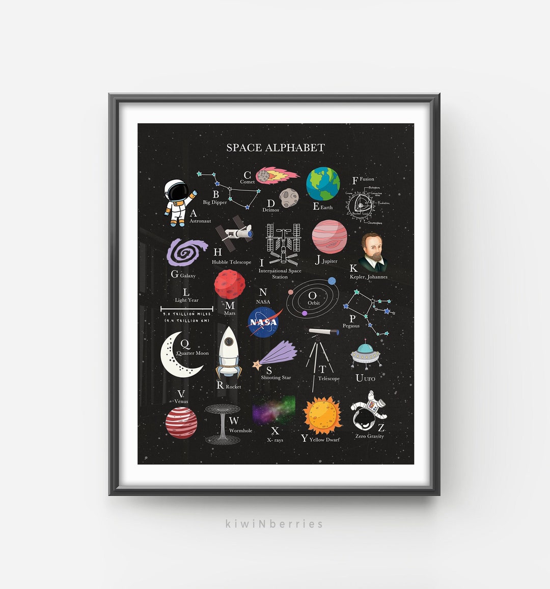 Space Alphabet Printable, Digital Space Wall Art, Learning Classroom ...