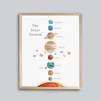 Solar System Print - Etsy