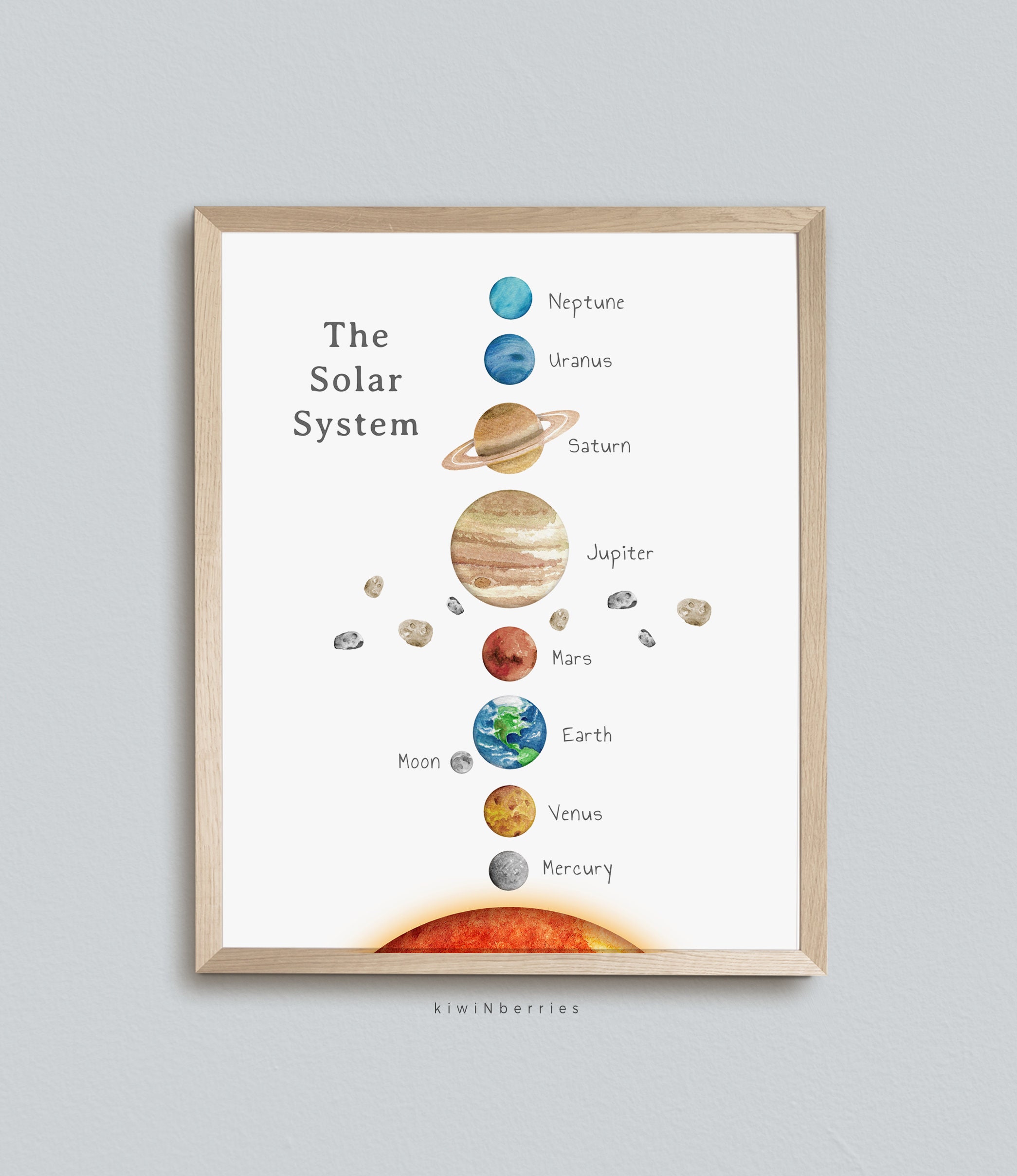 Solar System Poster the Solar System Print Educational - Etsy
