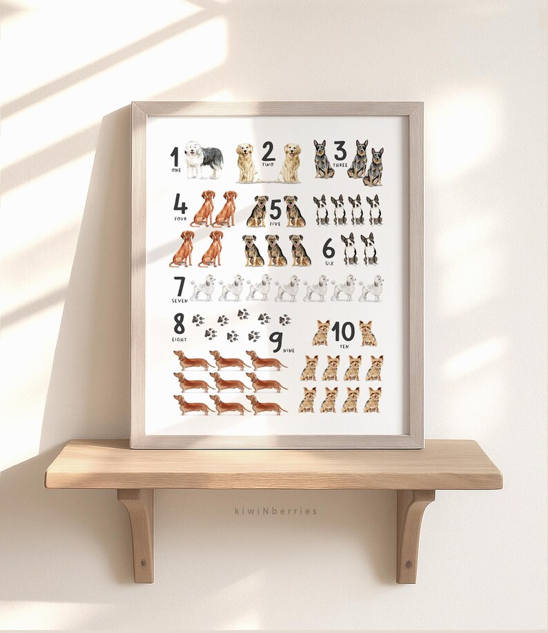 Dog Breeds Alphabet Print, ABC and Numbers Poster (digital Download) - Etsy