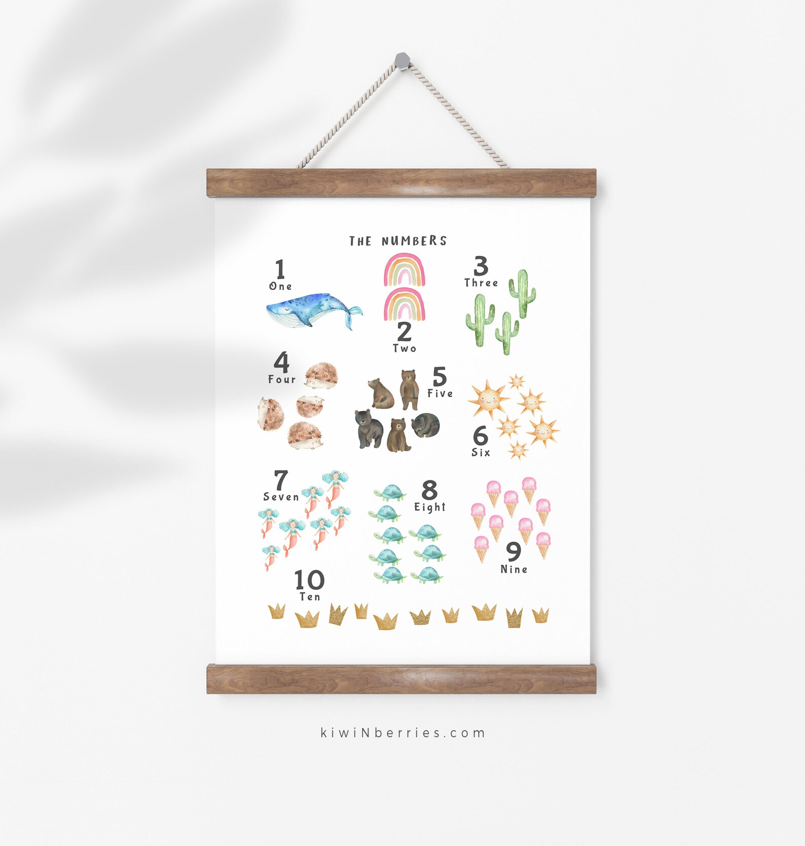 Numbers Print Educational Prints for Kids Large Numbers Wall - Etsy