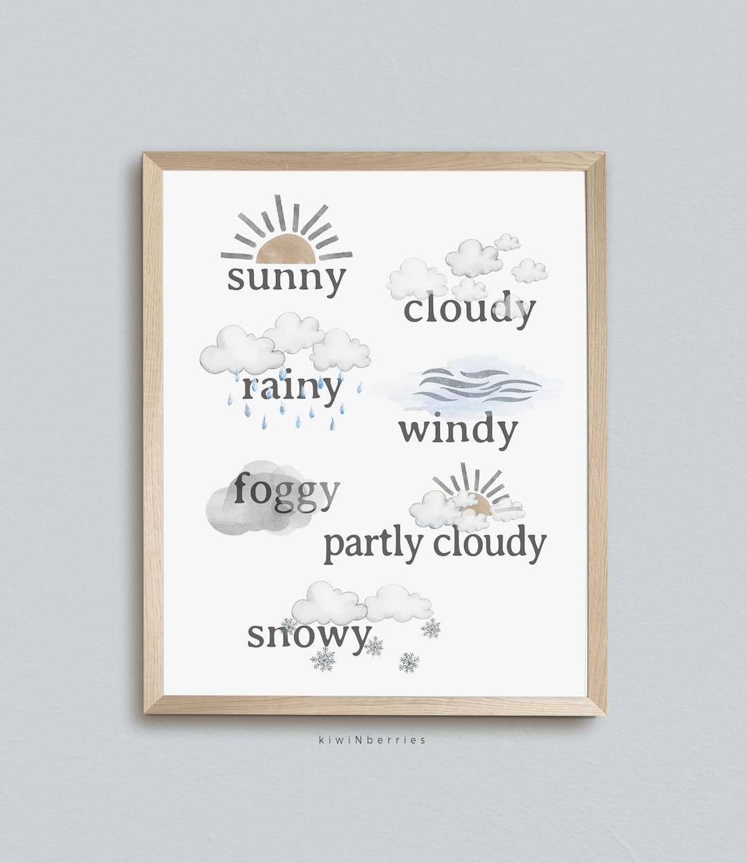 The Weather Poster, Weather Today Print, Educational Posters, Learning ...