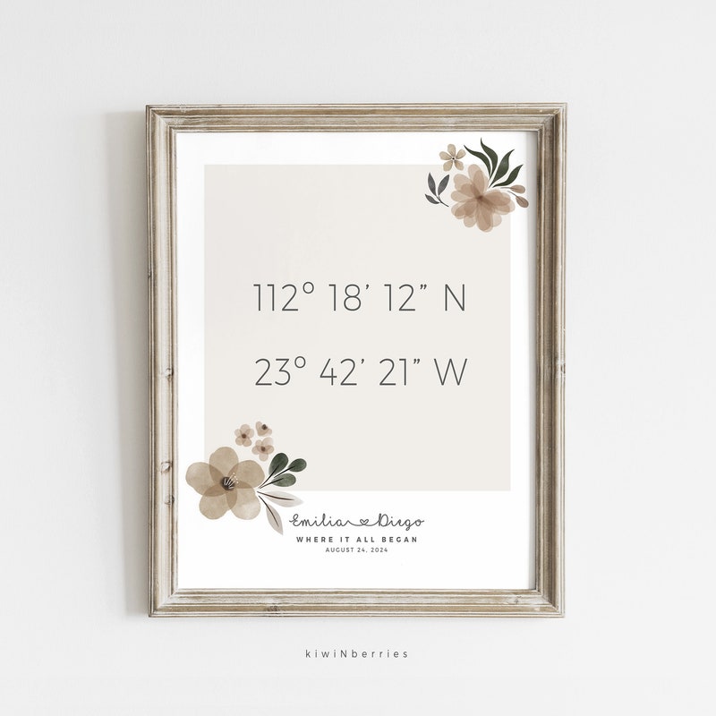Coordinates Posters - Etsy