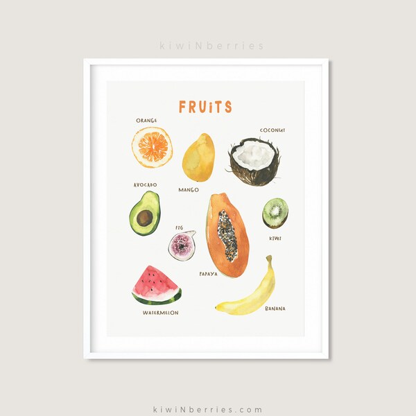 Tropical Fruits Poster - Etsy