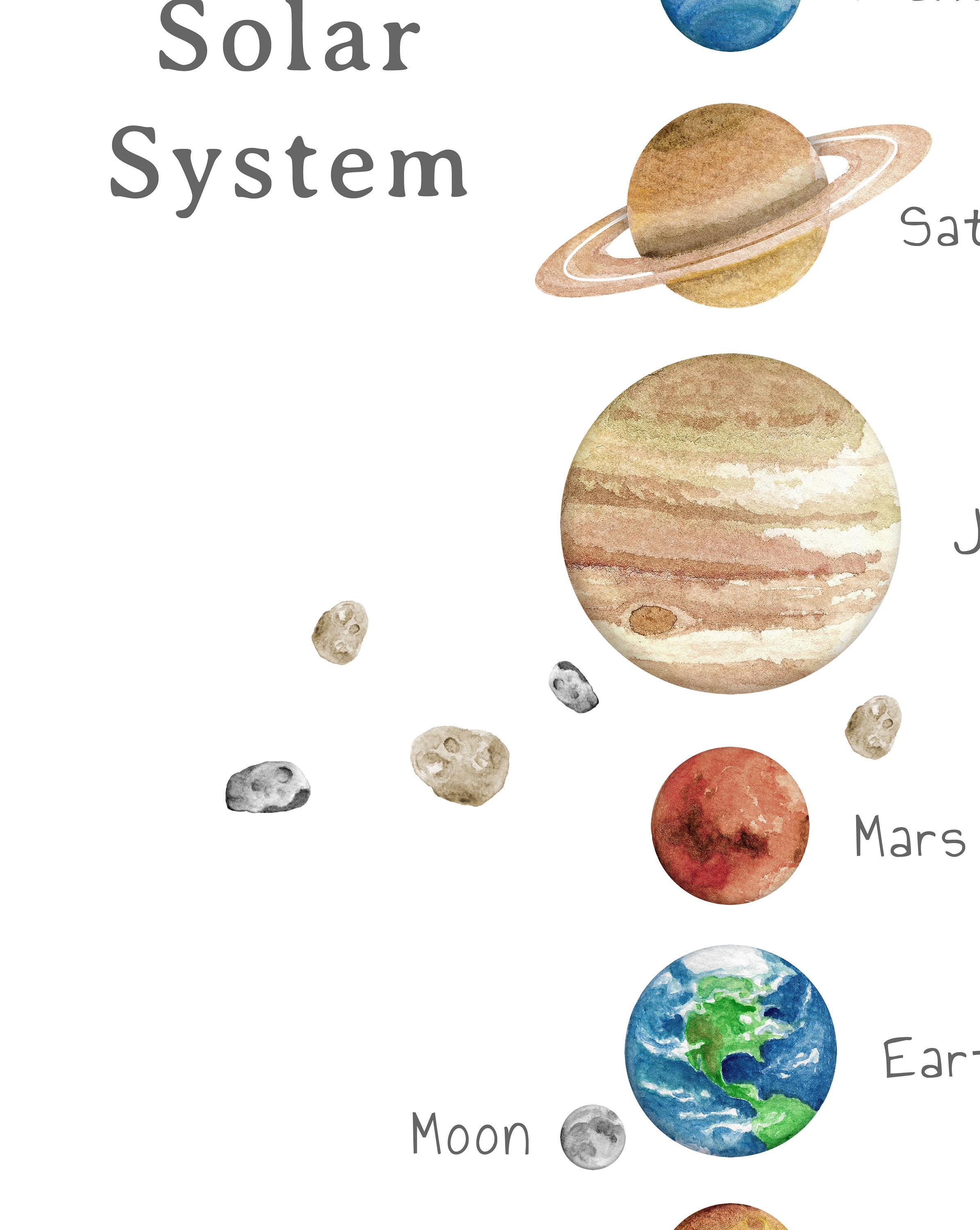 Solar System Poster the Solar System Print Educational - Etsy