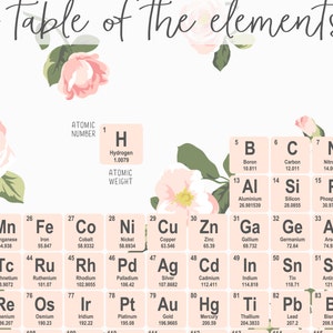 Periodic Table Print - Back to School - School Supplies - Science ...