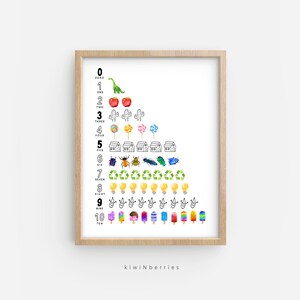 123 Printable, Numbers Art Print, 123 Print, Classroom Resources ...